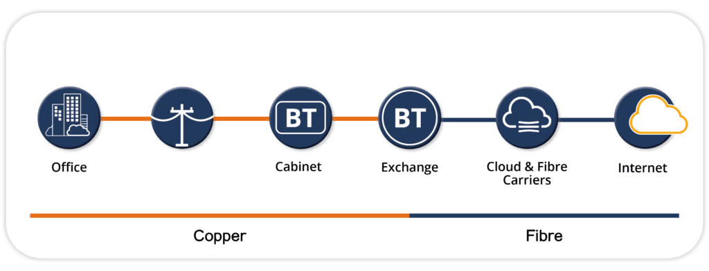 Business Broadband | Cloud & Fibre | Fibre & ADSL2+
